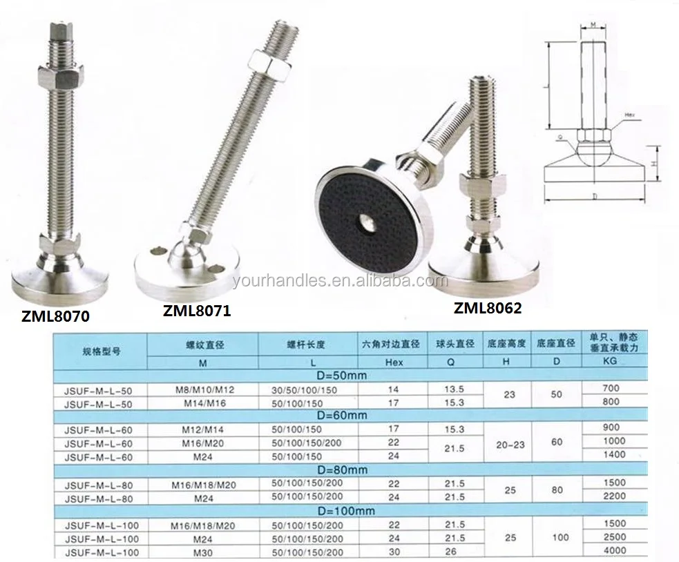 Metal Tilting Leveling Mounts Feet,Machine Leg Support Leveling Feet ...