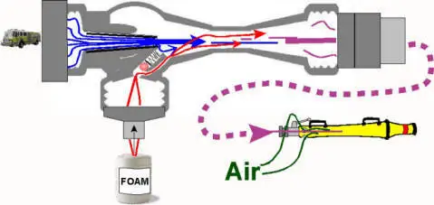 Fire Foam Inductor - Efficient Foam Generation Solutions