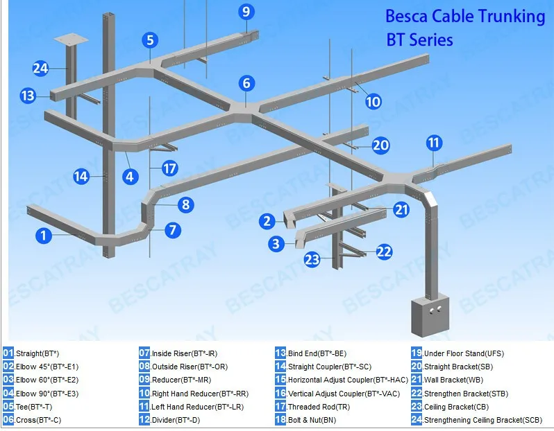 Powder Coating Colored Data Cable Trunking Size Customized - Buy ...