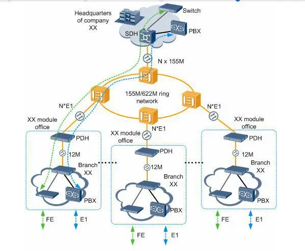 Huawei Osn 1800 V Dwdm Transmission Equipment - Buy Huawei Transmission ...