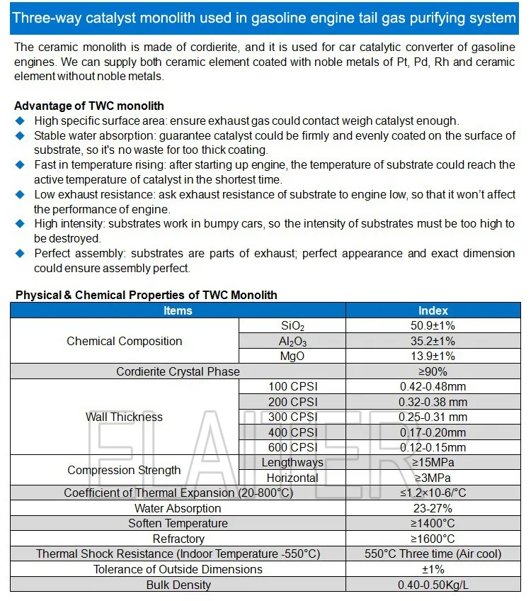 Poc,Doc,Dpf,Scr Catalytic Converter Monolith Ceramic Catalyst Substrate ...