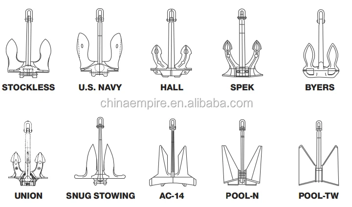 Marine 585kgs Ac-14 High Holding Power Stockless Anchor With ...