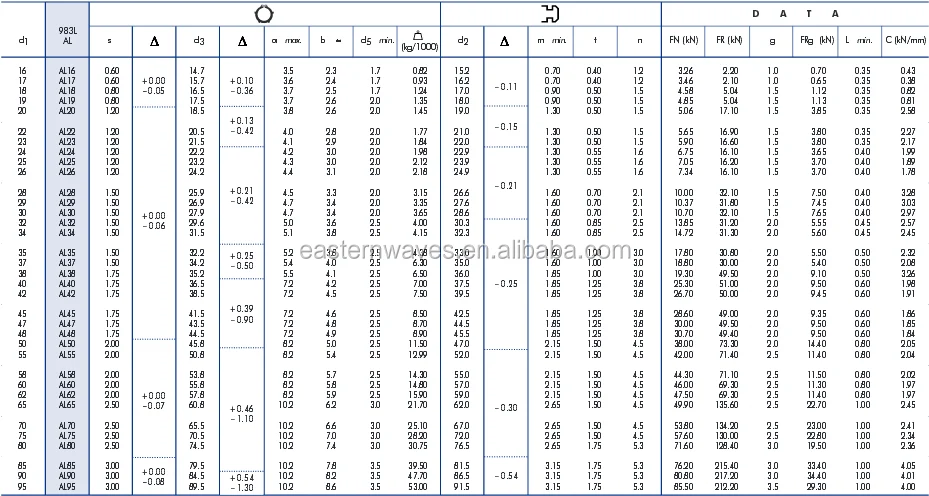 Din983 K 형 외부 Circlip(din983/ak) - Buy 외부 Circlip,Din983,고정 링 Product on Alibaba.com