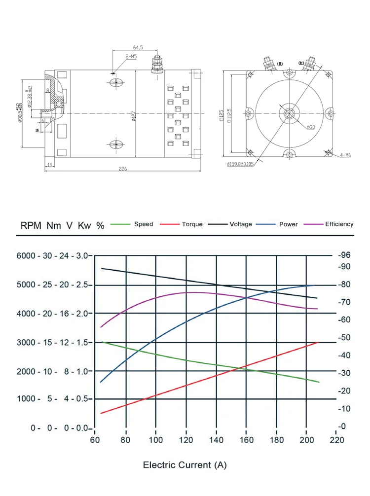 24v2.2kw Oil Electric Pump Notch Shaft DC Motor Bi-Directional Rotation