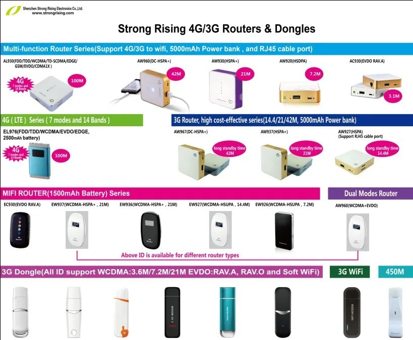 4g Lte Wireless Router Unlock With Sim Slot For Travel Softwave ...