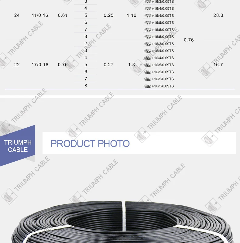 Triumph Cable Ul 2464 Shielded Cable 20awg 2core 300 Valt 80 Degree Awm ...
