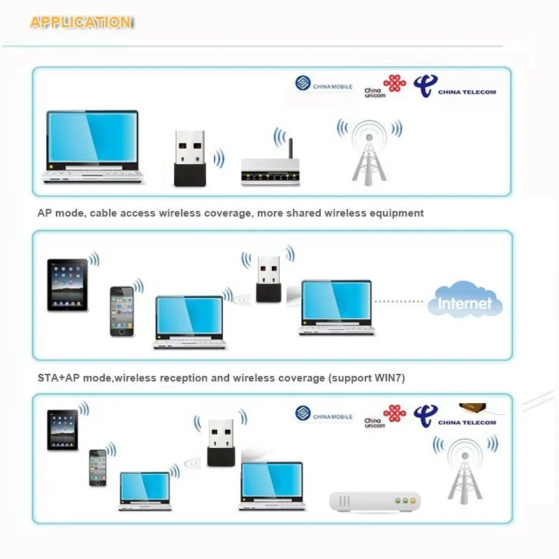Japan Telec Certified USB Wifi Dongle 150mbps - RTL8188
