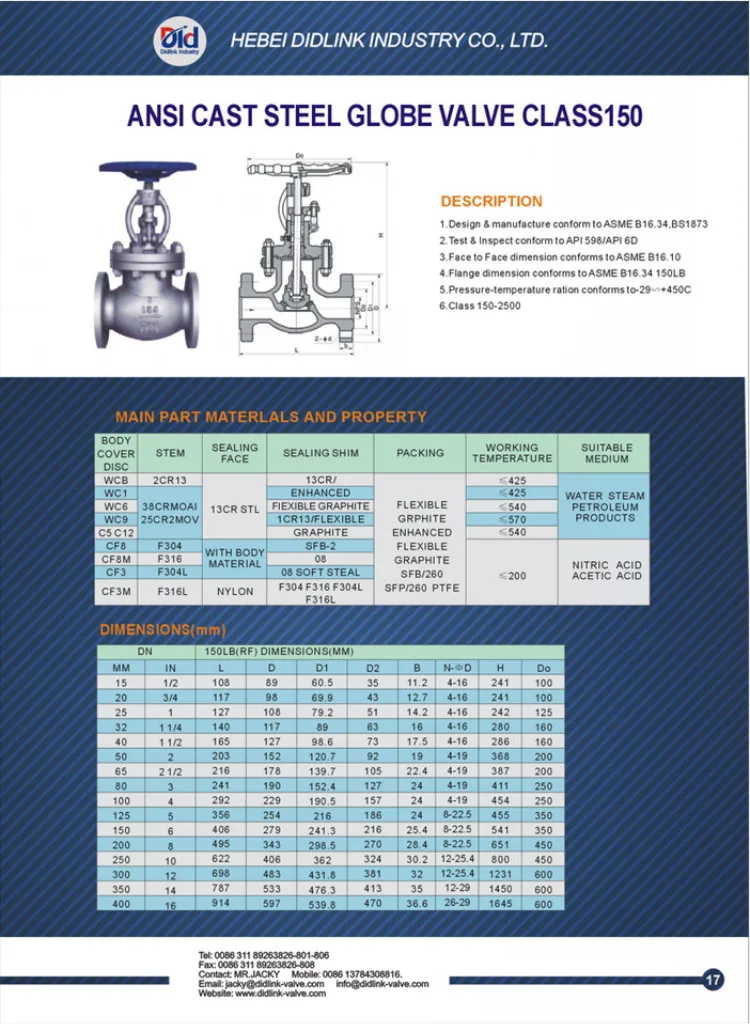 Flow Direction Bellow Fisher 1 2 Forged Definition 6 Ansi Carbon Steel ...