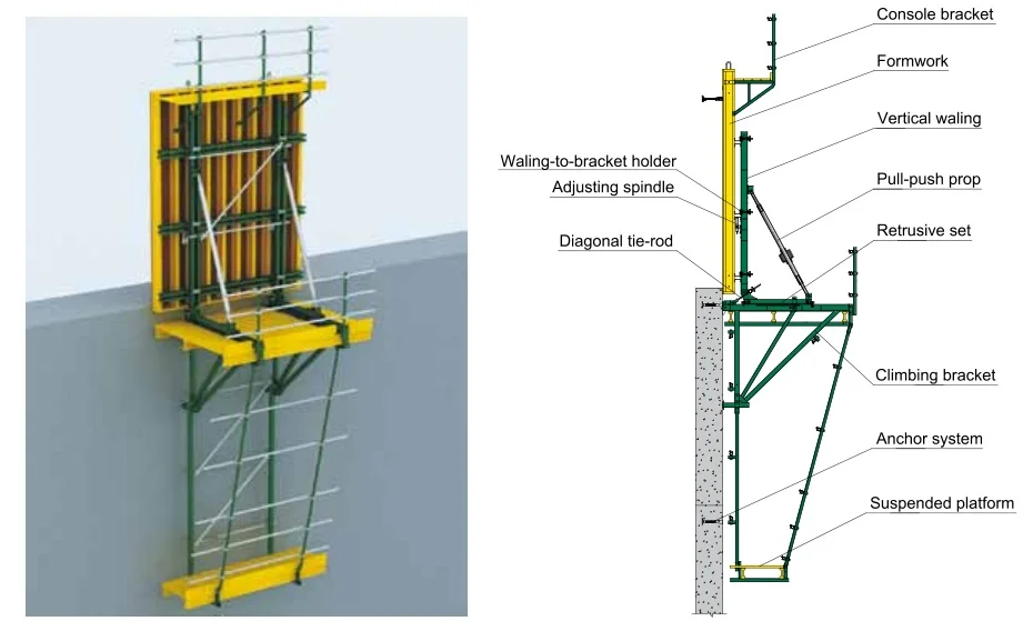 Cb Climbing Formwork Platform System Crane-movable Climbing Units Or ...