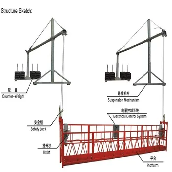 Suspended Platform,Electric Suspended Scaffold,Hanging Scaffold - Buy ...