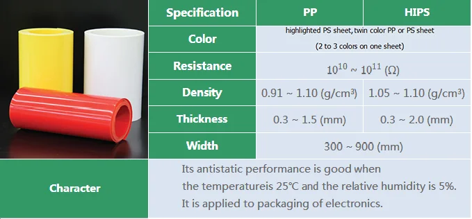 Non-porous Polymer Sheets - Buy Clear Plastic Film,Plastic Rolls For ...