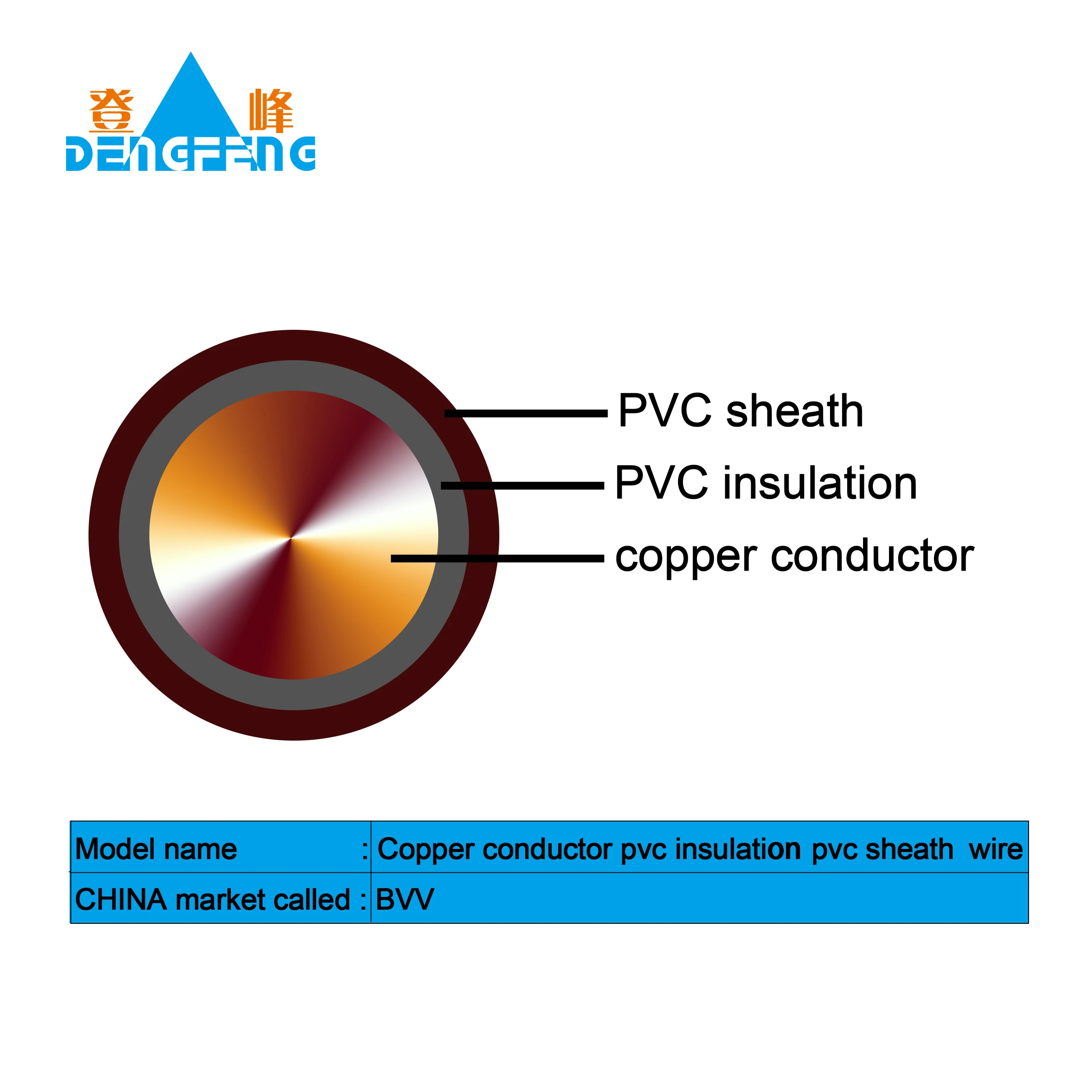 Dingfeng BVV 2.5mm2 Double PVC Insulated Electrical Cable