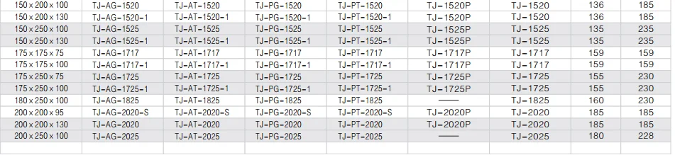 Pvc Electrical Standard Junction Box Sizes - Buy Standard Junction Box ...
