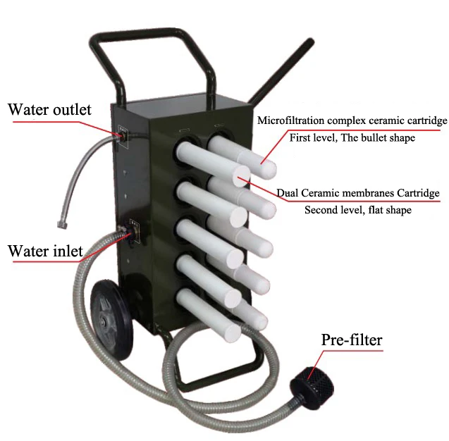 Outdoor High Volume Large-scale Water Filter - Buy Flood Water Filter ...