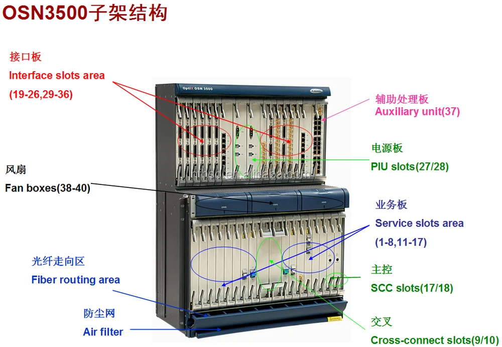 Huawei Optix Osn 3500 Ssn1piub Carte D'interface D'alimentation - Buy ...