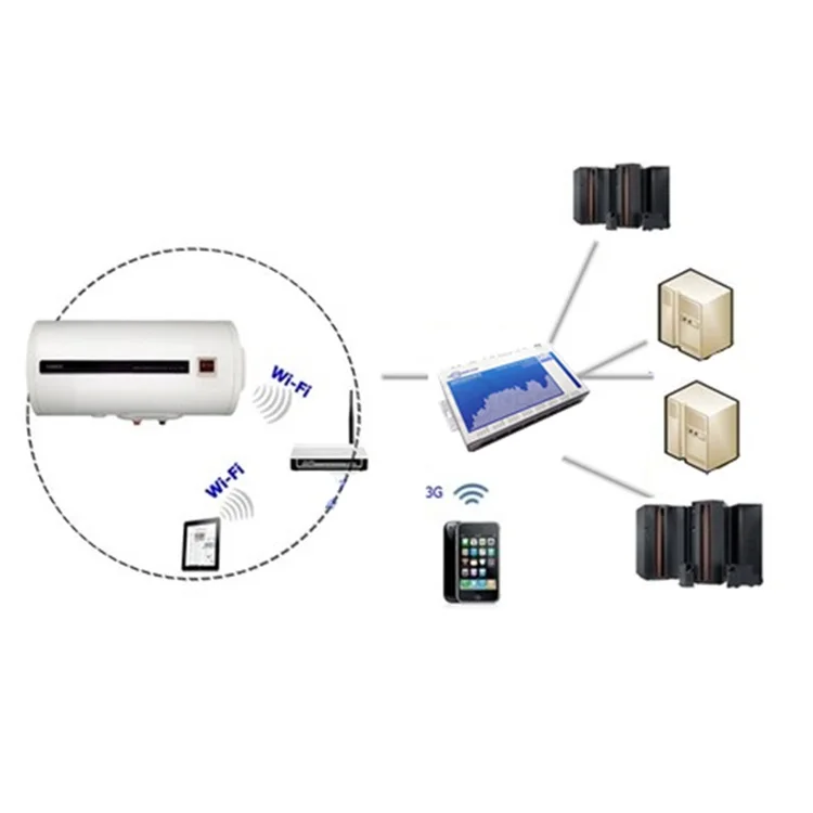High Reliable Rtu Control System Industrial Intelligent Remote ...