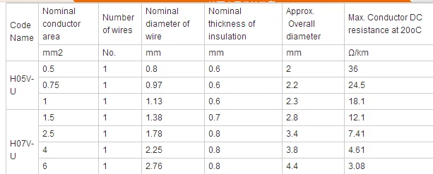 PVC Insulation Conductor Wire - Solid Copper Control Cable