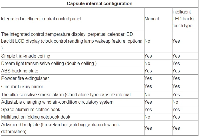 High Quality Capsule Bed Sleeping Pods Capsule Hotel Beds - Buy Hotel ...