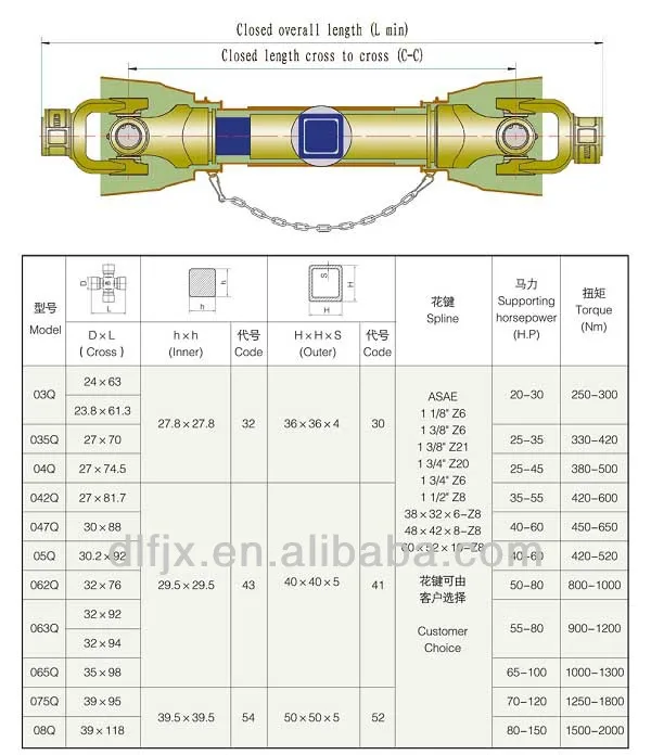 Pto Shaft Square Tube With Ce - Buy Square Pto Shaft,Tractor Pto Shaft ...