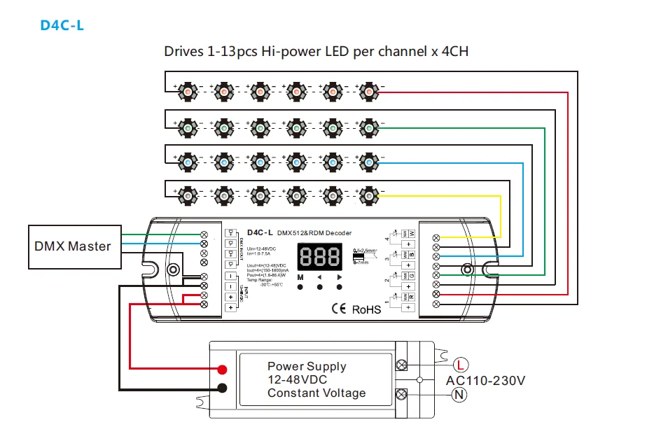 4 Channel Rdm Dmx512 Controller With Constant Current - Buy Dmx 4 Channel Controller,Remote ...