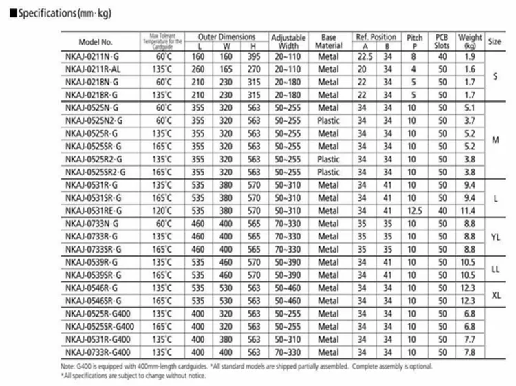 Nikko Hot Selling Magazine Rack Anti-static Esd Pcb Circulation Rack ...