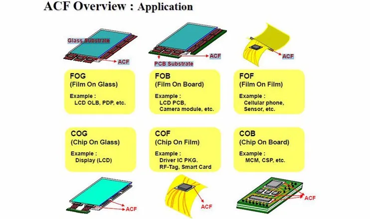 Ac-7246lu-18 Double Sided Adhesive Acf Tape Cof Ic Glue For Lcd Screen ...