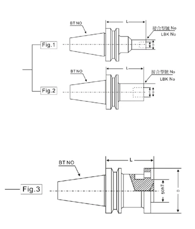 Tête d'alésage Tige BT30 BT40 BT50-LBK1 LBK2 LBK3 LBK4 LBK5 LBK6 Porte-Outil D'alésage| Alibaba.com