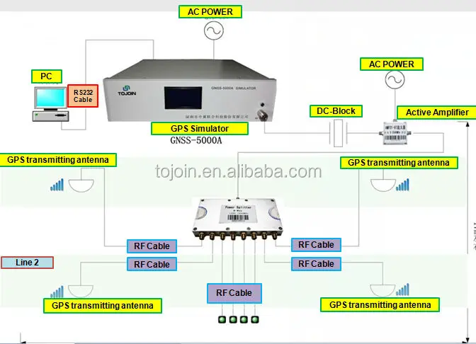 500-6000mhz 4 Way Rf Passive Power Divider/splitter With Sma Connector ...