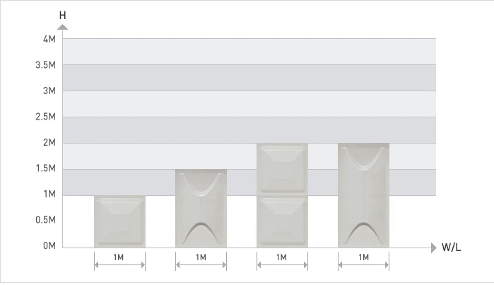 200 Cubic Meters SMC Fiberglass Water Tank for Treatment