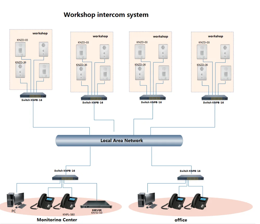 Stainless Steel Emergency Intercom System with Door Release - OEM