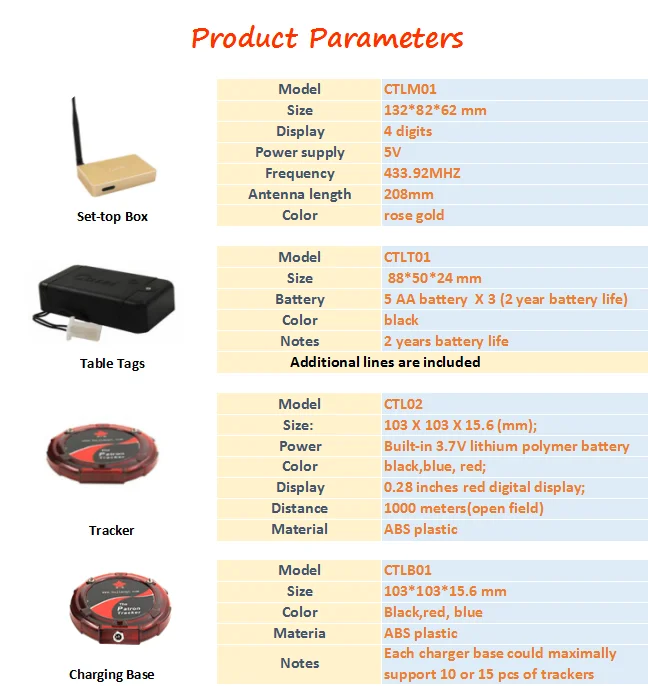 New Mode Delivery System Table tracker Desk Position Tracking System ...