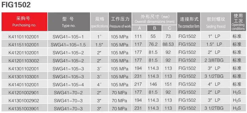 3" Fig 1502 1006 Crossover Joint With Hammer Union - Buy 3in Hammer ...