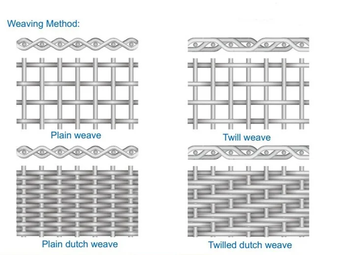 220 Micron Stainless Steel Mesh Screen / Woven Wire Mesh / 220 Micron ...