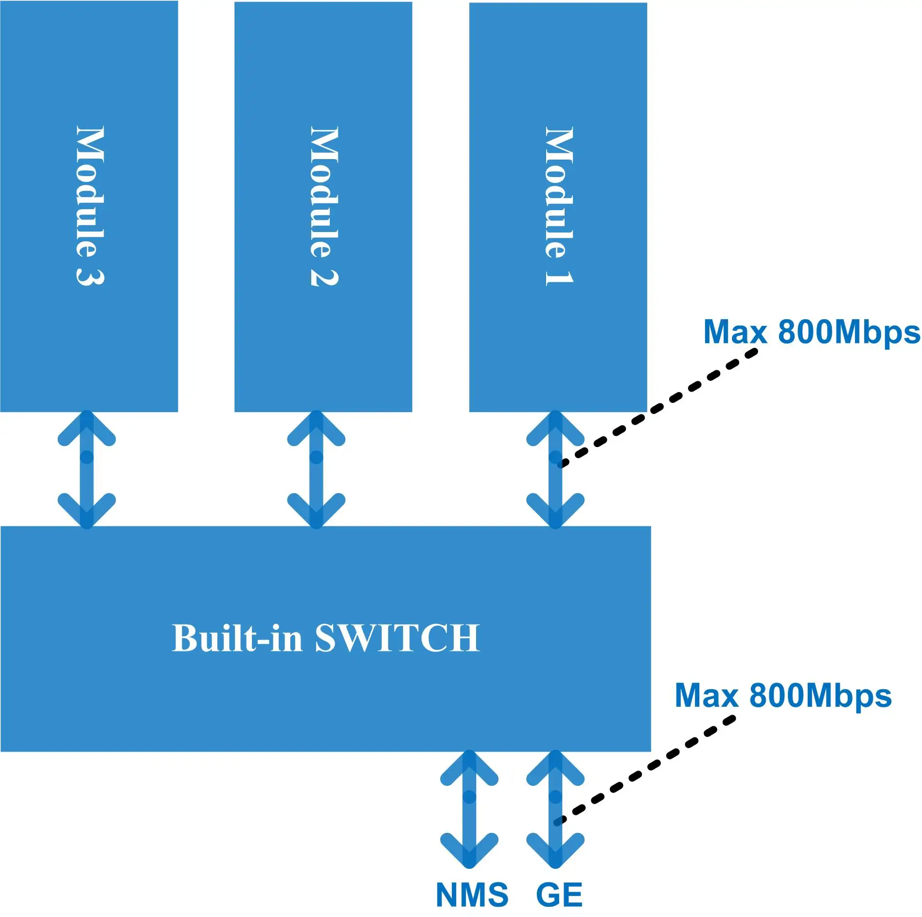 DHP200 Digital Headend Processor with DVB Encoder Modulator