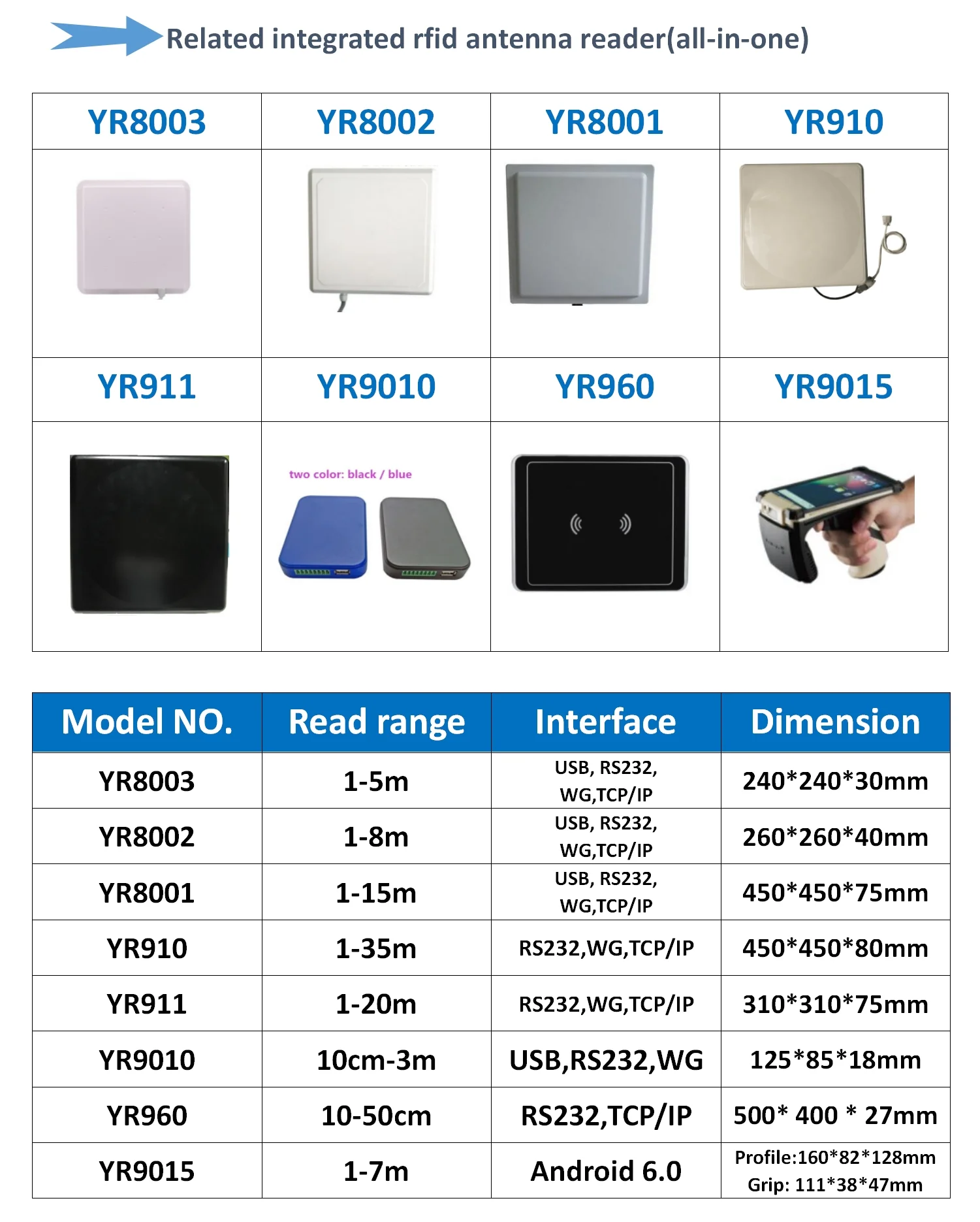 Invelion High Performance Rfid Door Access System Long Range 1-30m Uhf ...