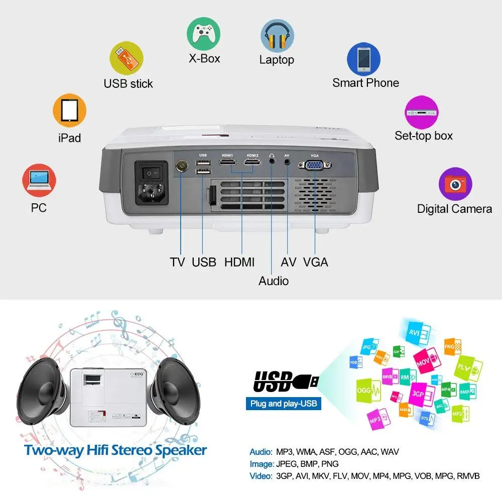 Data Show Projector Led Mini Video Home Cinema Projector - Buy Data ...