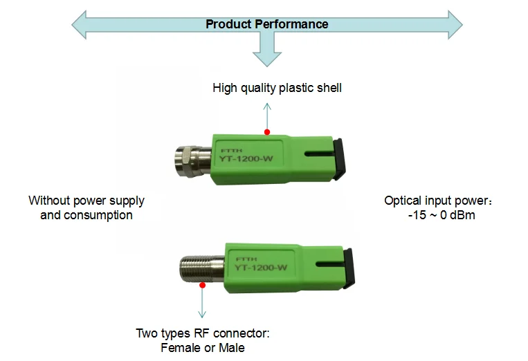 Media Converter Ftth Mini Node Micro Optical Receiver - Buy Micro ...