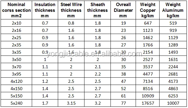 Copper XLPE Armoured power cable 0.6/1KV 4x2.5mm 4x4mm 4x6mm 4x10mm ...