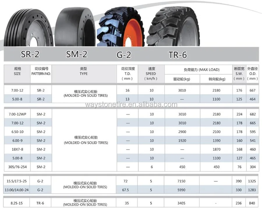 Kualitas Tinggi Otr Ban 18.00-25-40pr 18.00-33-32pr 1800x33 E4 Ban ...