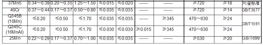 Sae 1010 Carbon Steel Plate On Sale - Buy 1010 Carbon Steel Plate,Sae ...