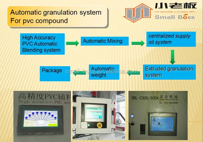 Pvc Plastisol Compound Hardness Shore A60 - Buy Pvc,Pvc Compound,Pvc ...