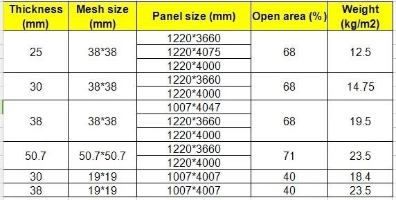2024 FRP Molded Grating 1-1/2" Thick 1-1/2" Square Mesh with Grit ...
