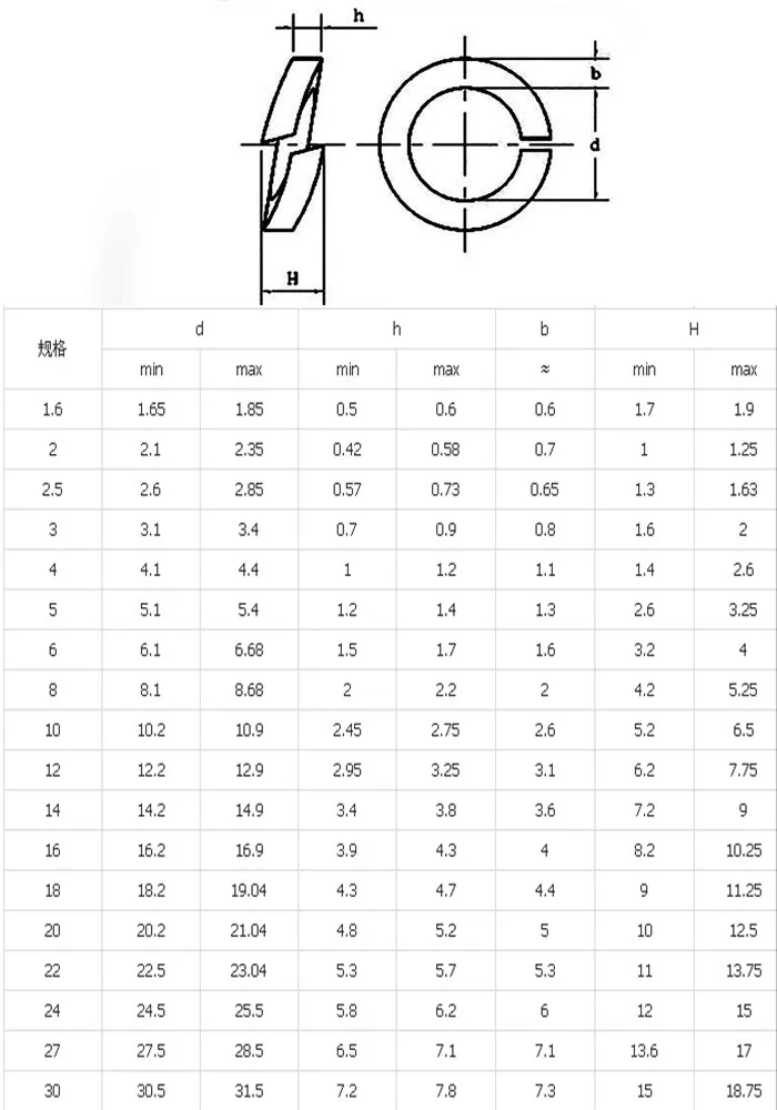 Gb93-87ฤดูใบไม้ผลิเครื่องซักผ้าล็อคราคาของfastenerในประเทศจีน - Buy Gb93-87,ฤดูใบไม้ผลิล็อค ...