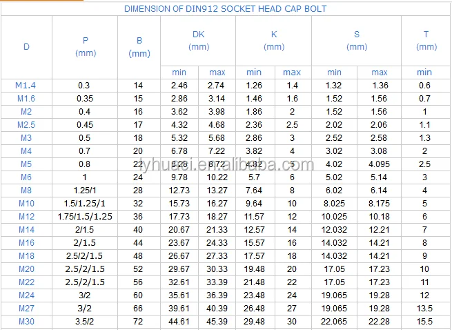 Sizes Bolt M32 Mdf Professional Casted Pan Head Cross Recessed Ss Dowel ...