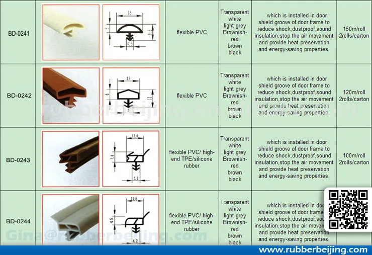 Epdm/pvc/silicone Rubber Gasket For Door And Window Groove Seal Strip ...