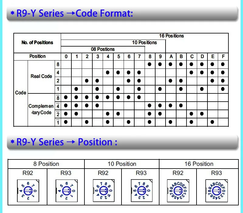 16 Position Binary Coded Rotary Switch - Reliable Control