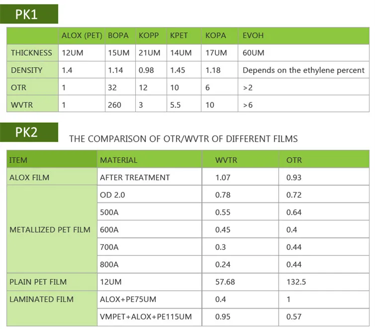 Retort Grade High Barrier Alox PET Film for Flexible Packaging