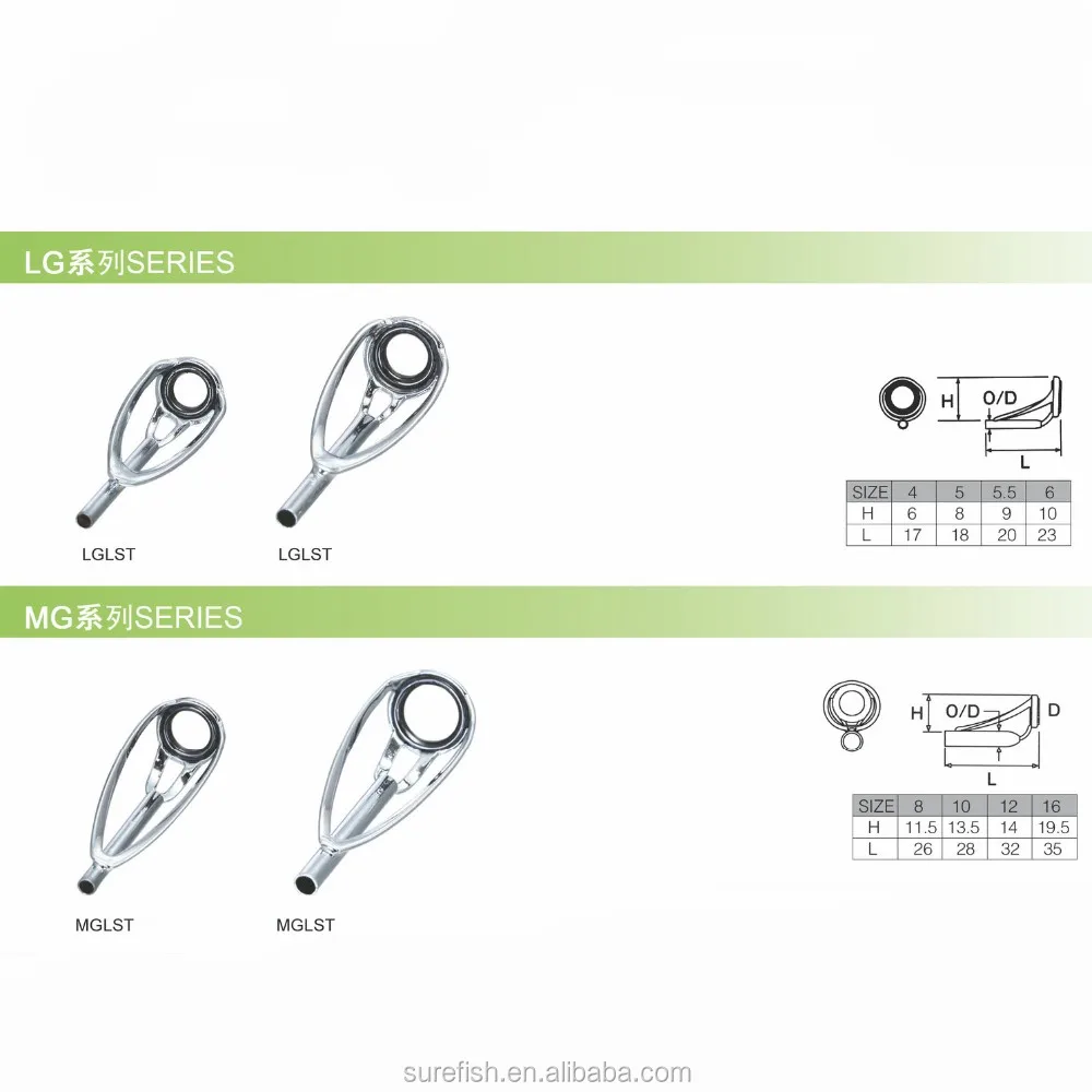 Wholesale Titanium Sic Double Foot Fishing Rod Guide - Buy Fishing Rod ...