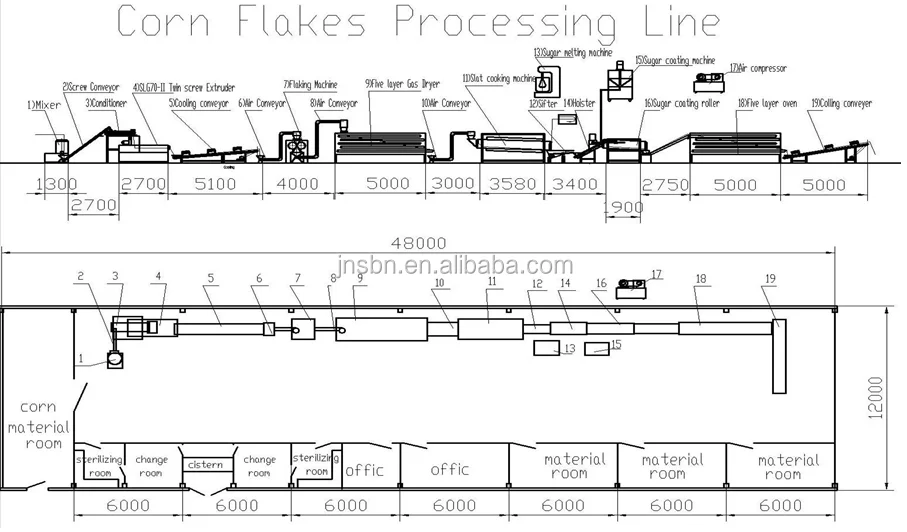 Kellogg's Chocos Crispy Corn Flakes Production Line
