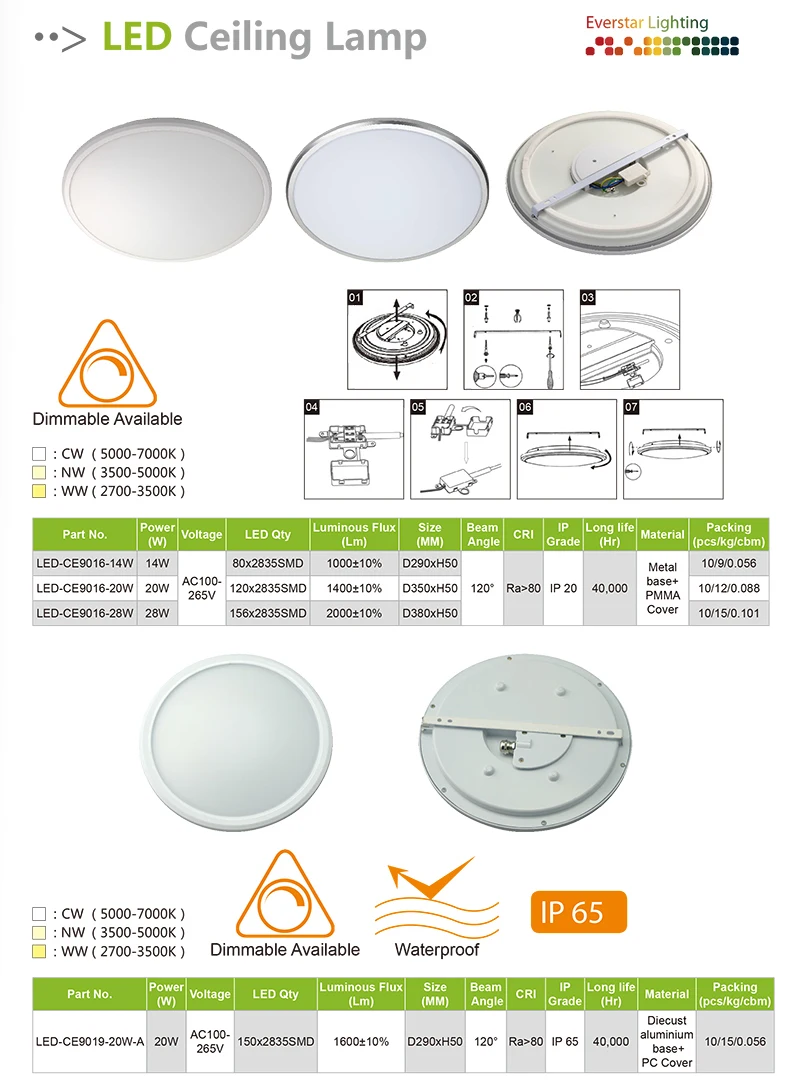 Ip20 20w 1400lm Surface Mounted Led Ceiling Light - Buy Surface Mounted ...